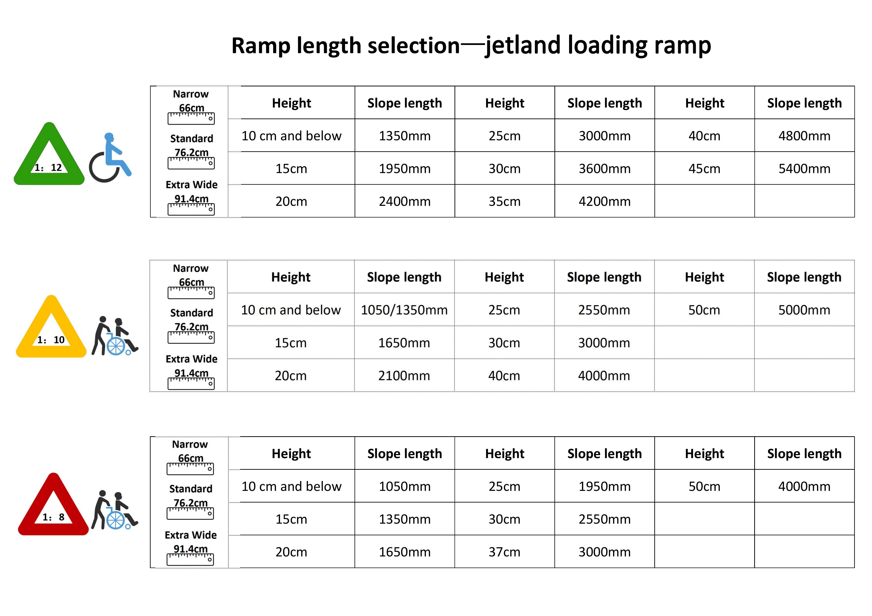 4M 350kg Rolling Ramp with Handrails -JET36-4H - Jetland